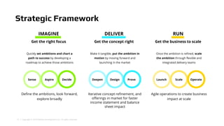 Why, When and How Do I Start a Digital Transformation? | PDF