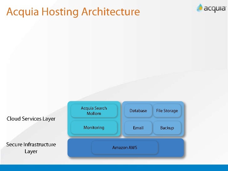 A Look Under The Hood At Acquia Hosting For Drupal Sites