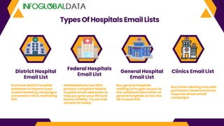 Benefits of Acquiring Our Hospital Mailing Lists | PPT