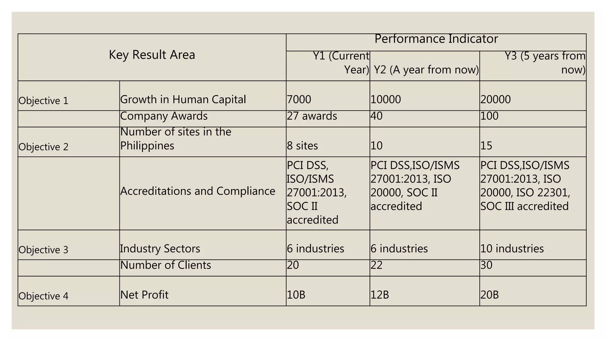 Strategic Plan Framework & Firm Analysis - Acquire Asia Pacific | PPT