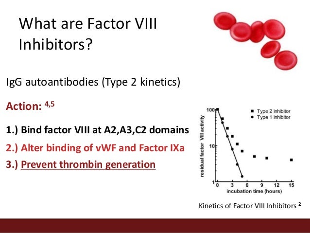 Acquired Haemophilia