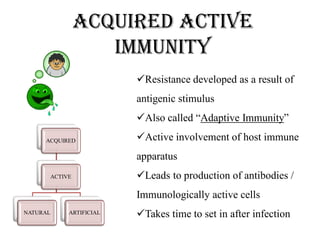Acquired immunity | PDF
