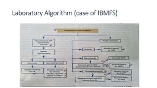 Inherited Bone Marrow Failure Syndromes.pptx