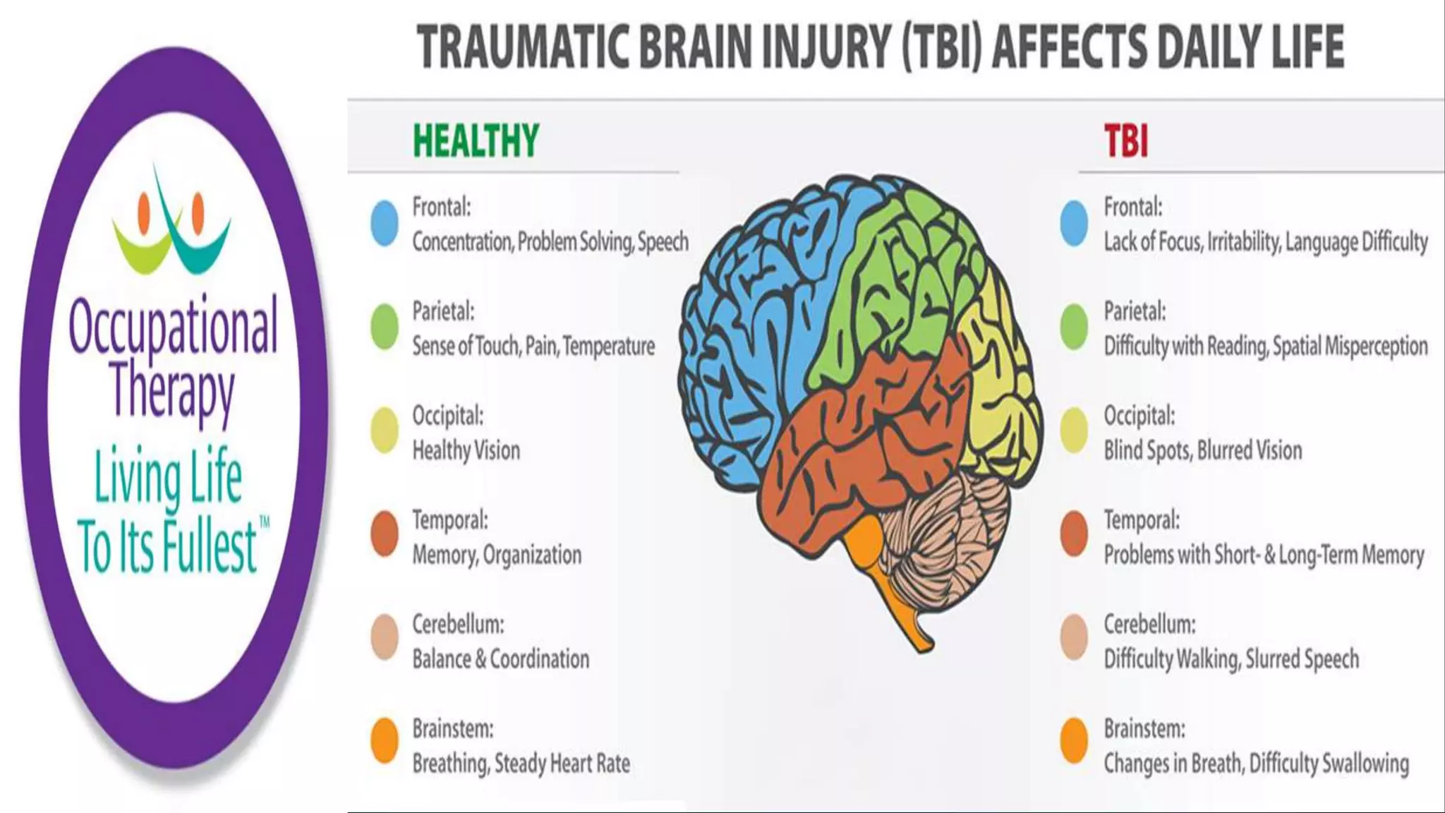 Occupational Therapy and Acquired Brain Injury | PPTX