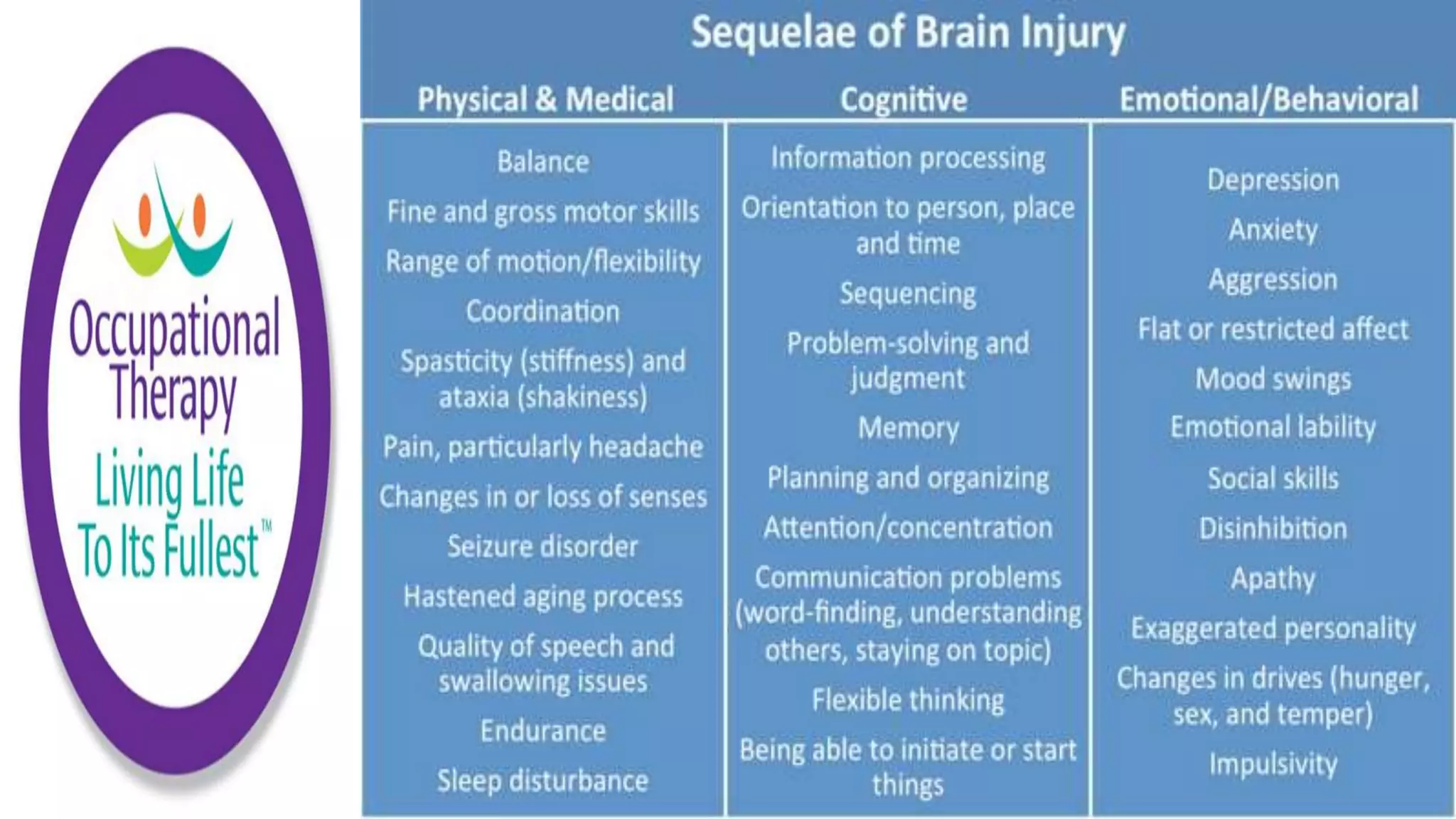 Occupational Therapy and Acquired Brain Injury | PPTX