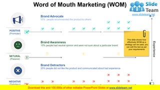 Acquired Customer Relationship PowerPoint Presentation Slides | PPT