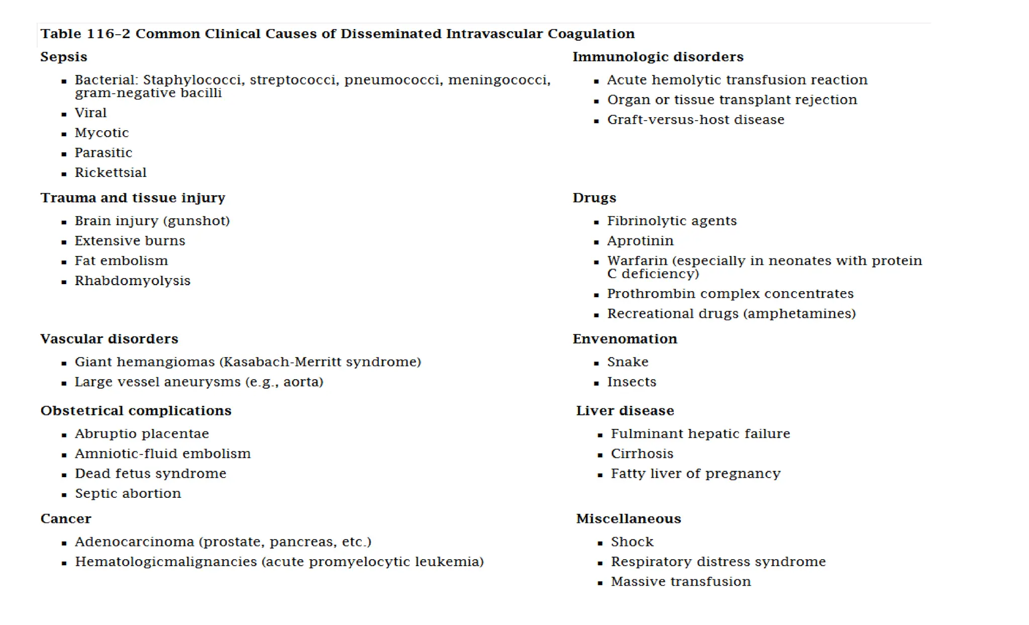 Acquired Deficiencies of Coagulation Factors.pptx