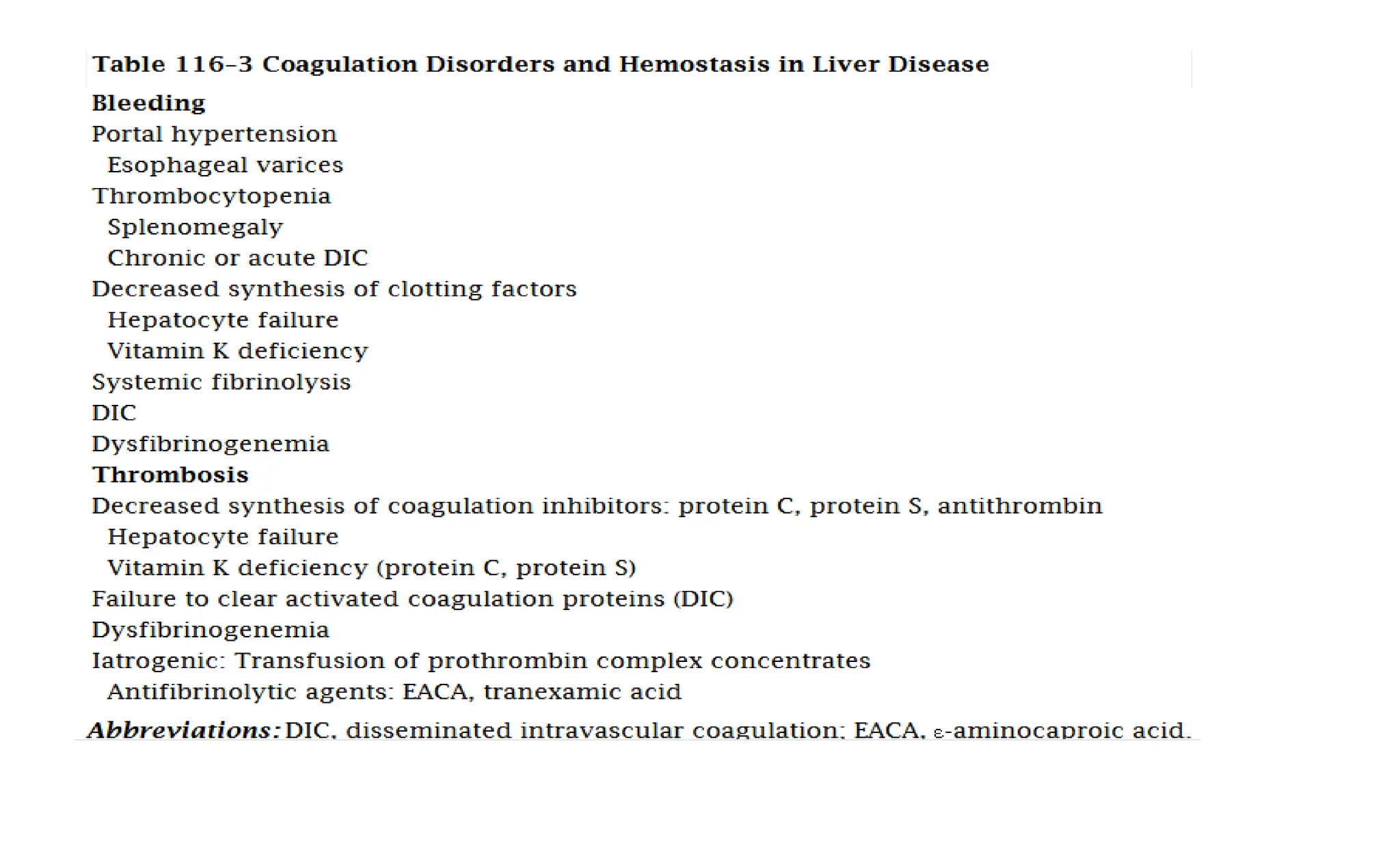 Acquired Deficiencies of Coagulation Factors.pptx