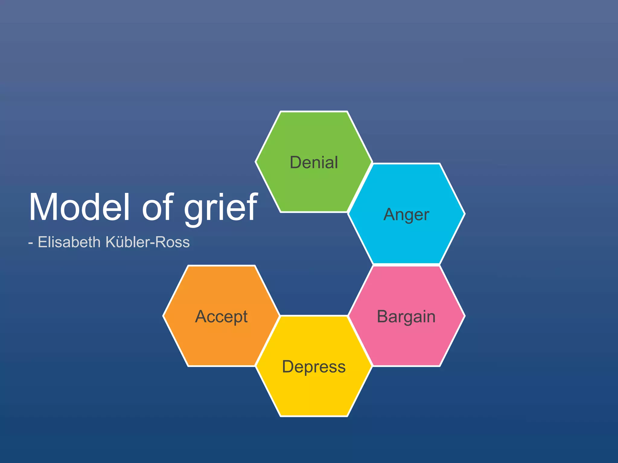 The Psychological Considerations in Inclusive Design for the Acquired ...