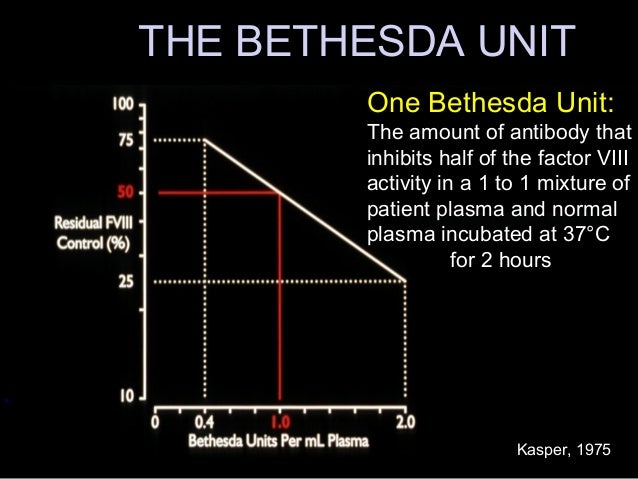 Acquired hemophilia a