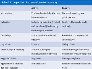 Acquired Immunity. lecture 4 chapter 3.pptx