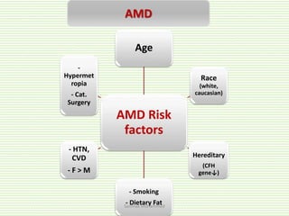 Acquired macular diseases | PPTX