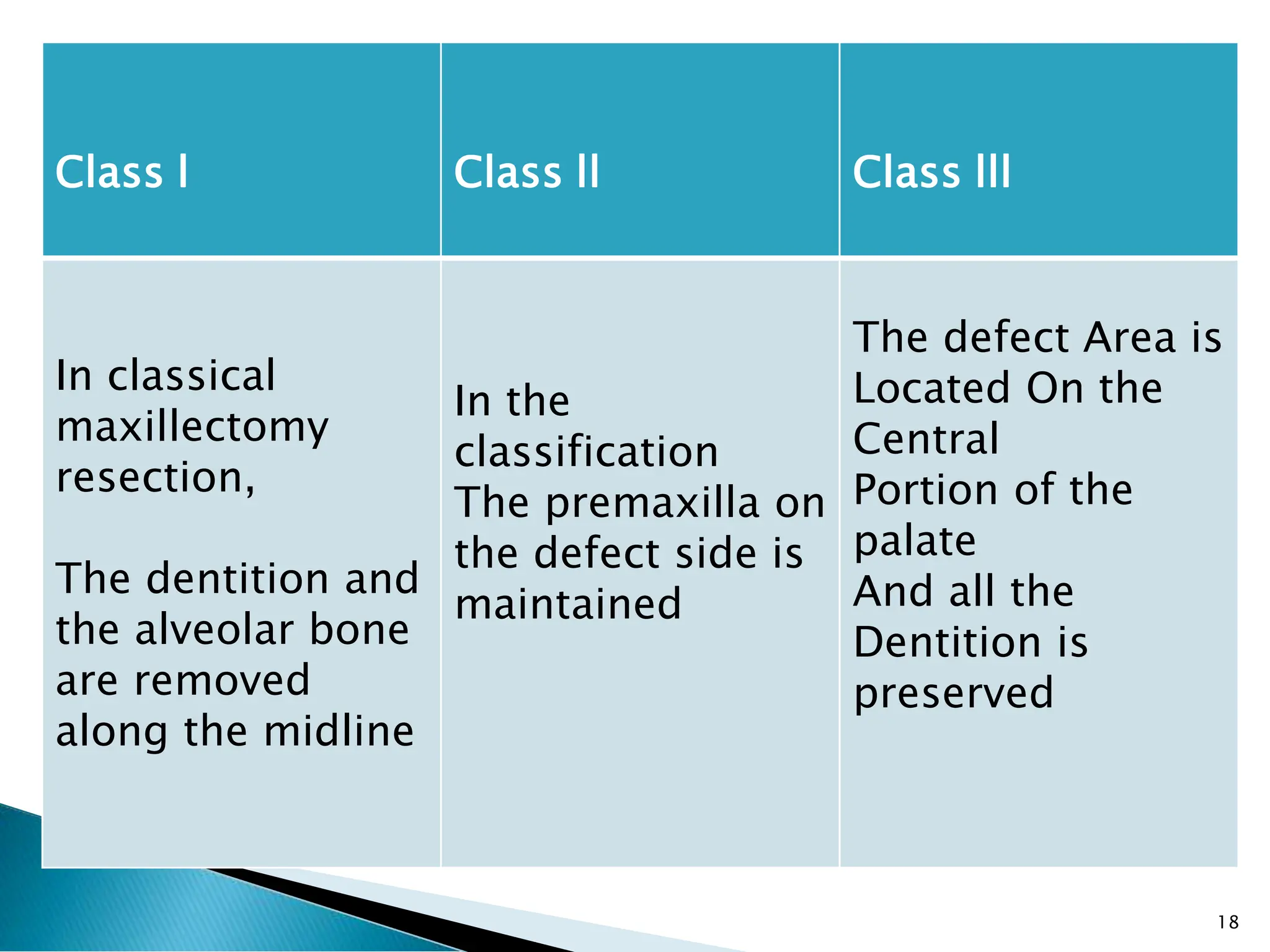 Acquired maxillary defects copy removeable | PPT