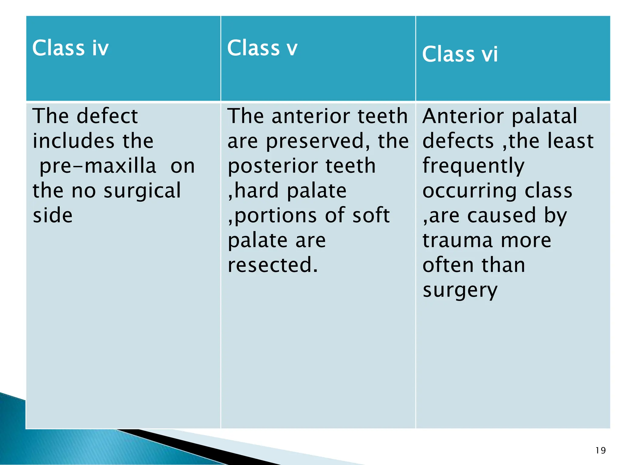 Acquired maxillary defects copy removeable | PPT