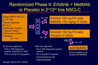 Acquired resistance to EGFR TKIs in Lung Cancer (NSCLC) | PPT