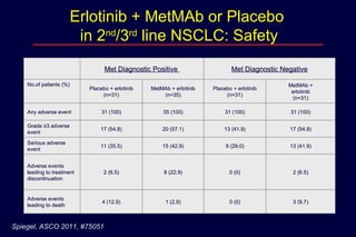 Acquired resistance to EGFR TKIs in Lung Cancer (NSCLC) | PPT