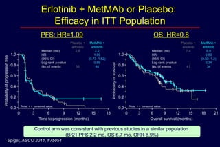 Acquired resistance to EGFR TKIs in Lung Cancer (NSCLC) | PPT