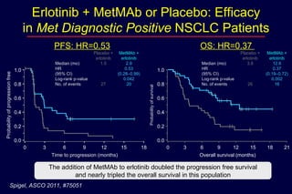 Acquired resistance to EGFR TKIs in Lung Cancer (NSCLC) | PPT