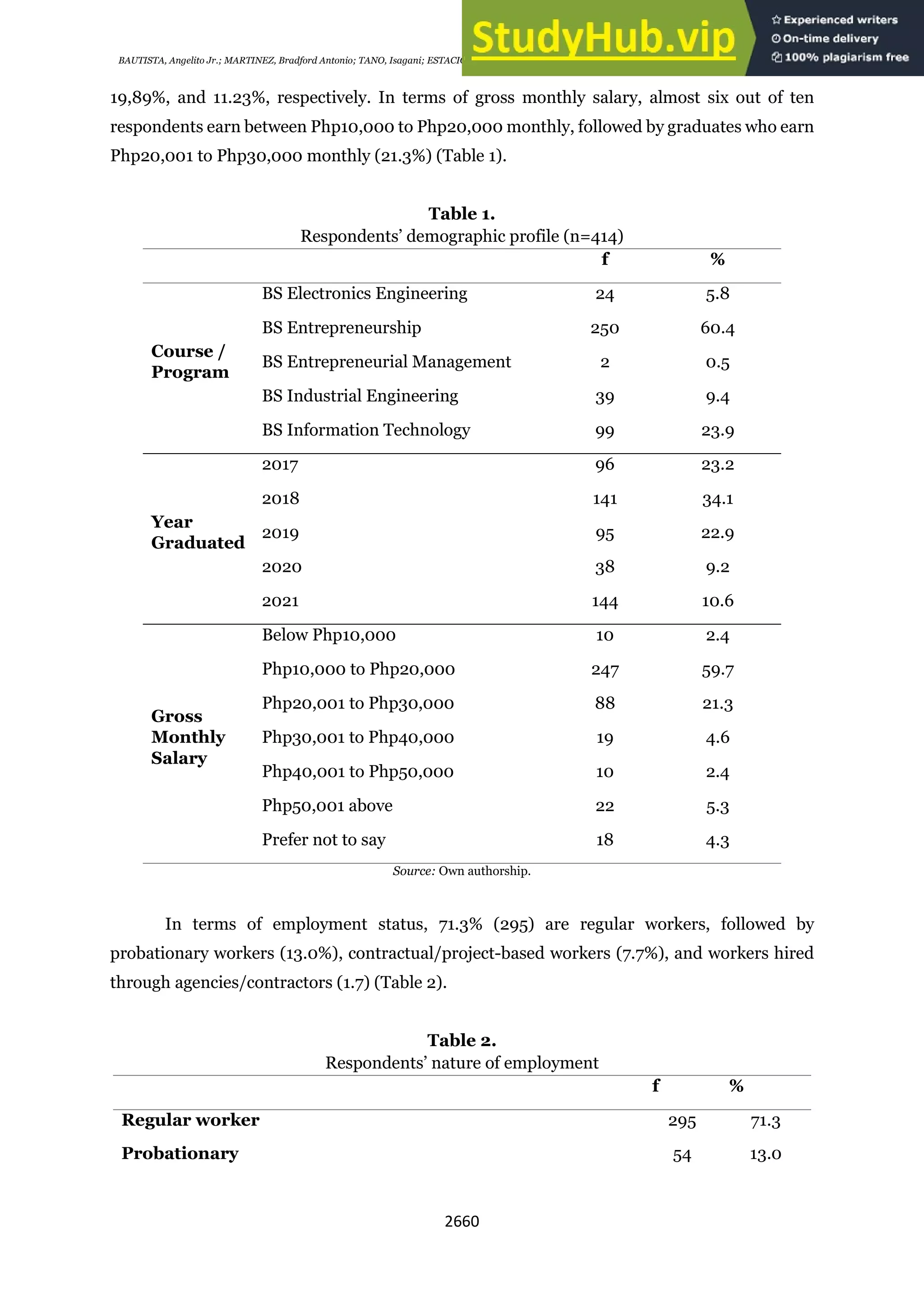Acquired Skills Of Graduates Of A Local Philippine University And Its ...