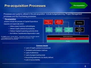 Acquire To Retire Discussion Document | PDF