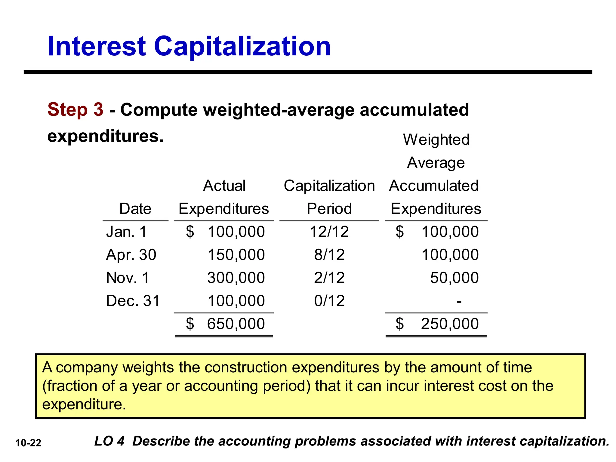 Acquisition and Disposition of PPE.pdf