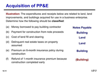 Acquisition and Disposition of PPE.pdf