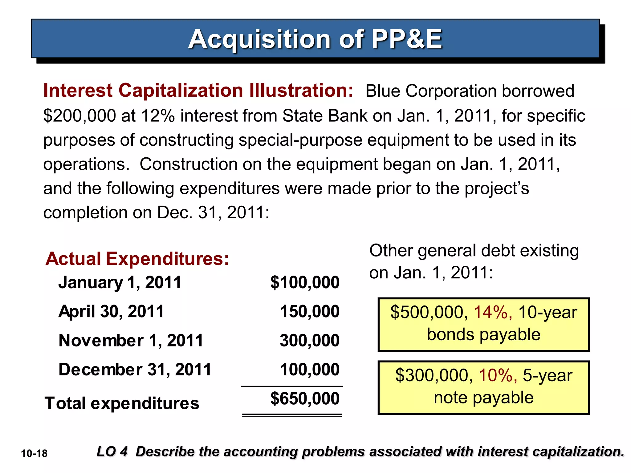 ACQUISITION AND DISPOSITION OF PROPERTY, PLANT AND EQUIPMENT.ppt
