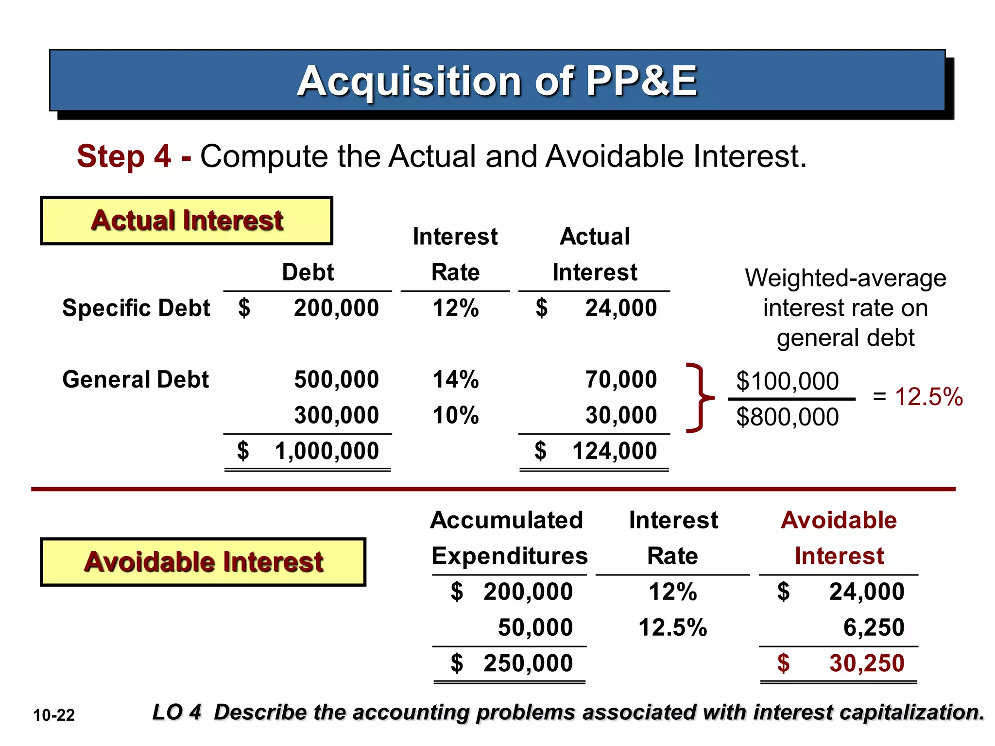 ACQUISITION AND DISPOSITION OF PROPERTY, PLANT AND EQUIPMENT.ppt