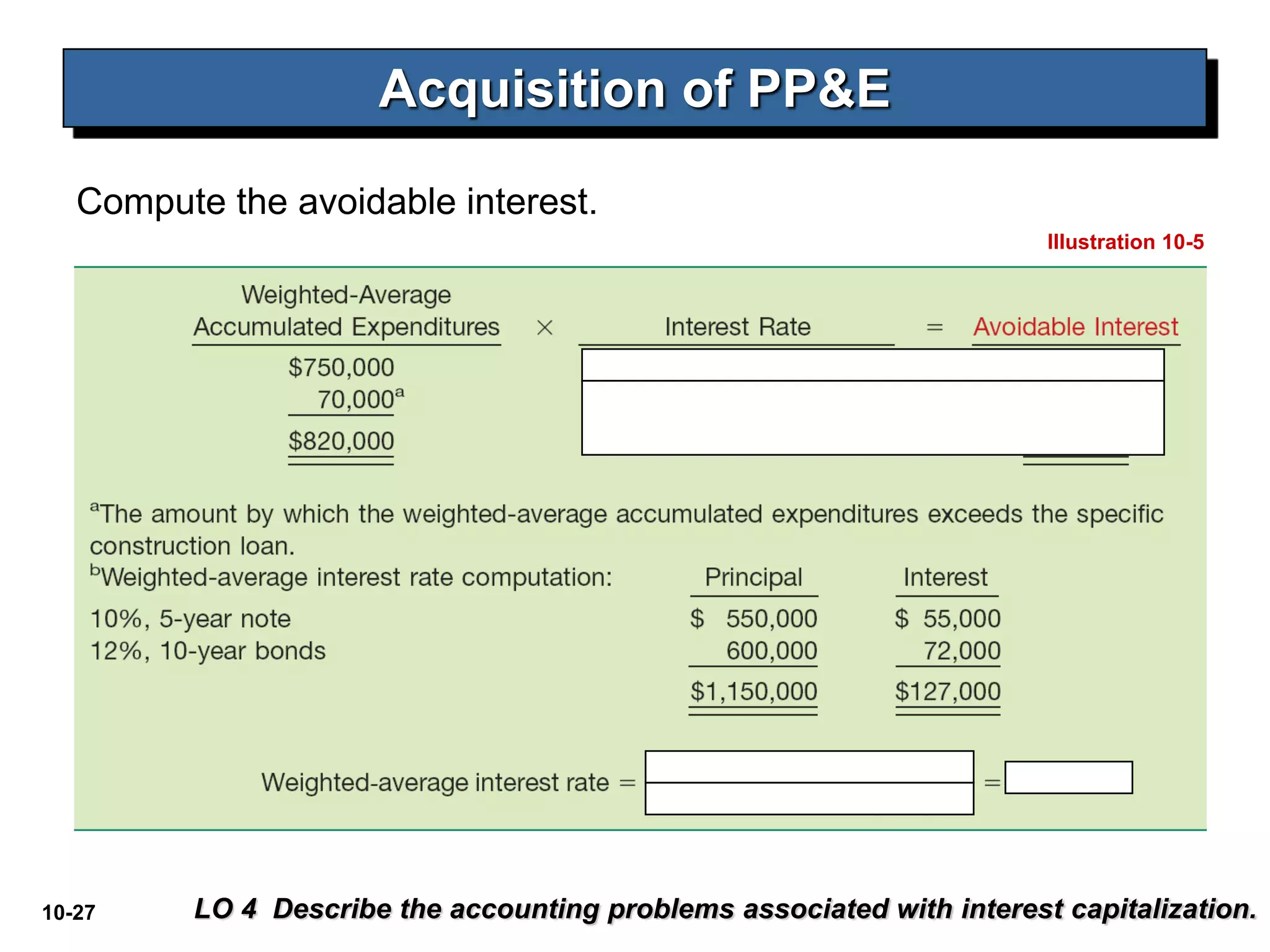 ACQUISITION AND DISPOSITION OF PROPERTY, PLANT AND EQUIPMENT.ppt