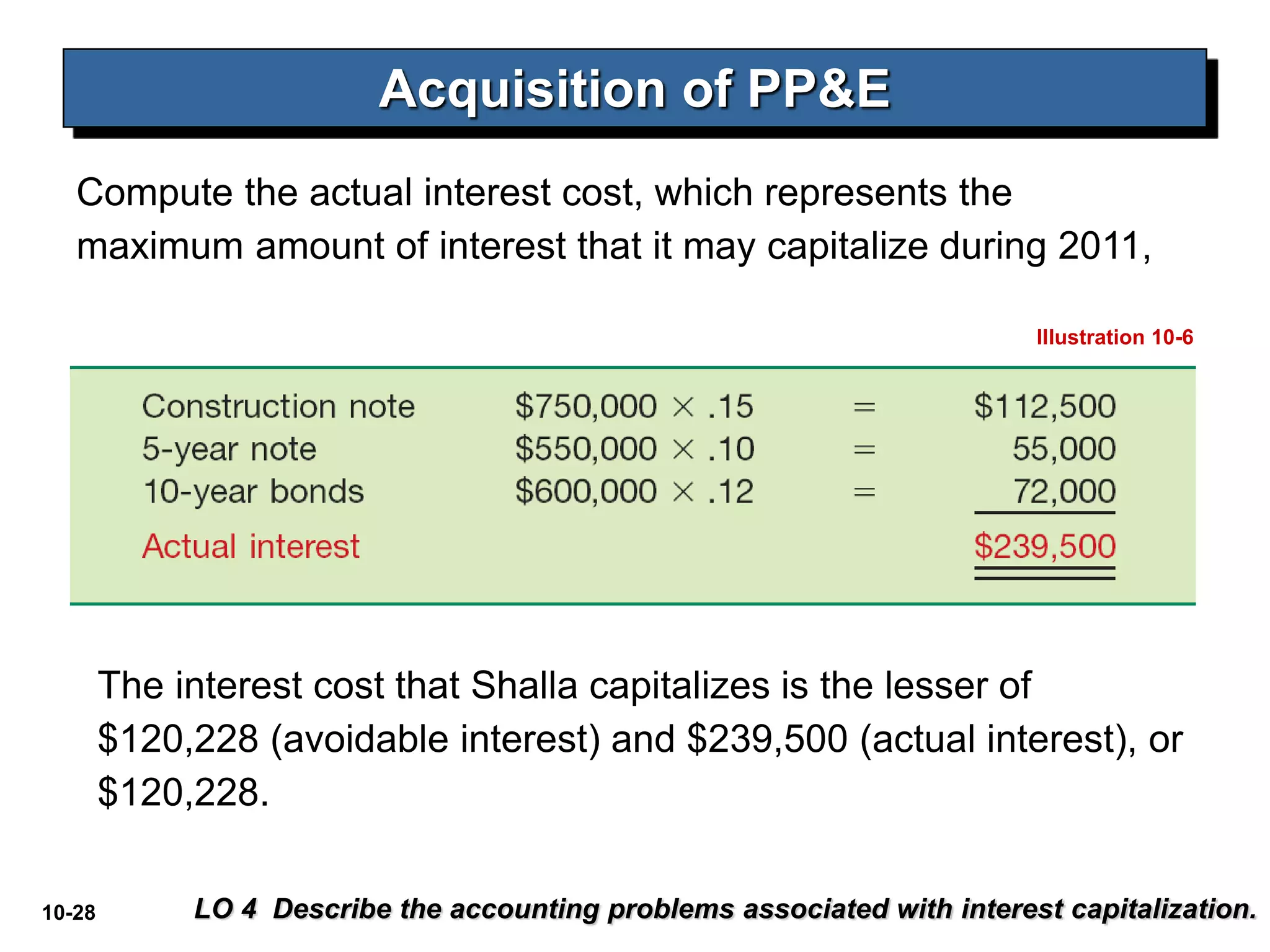 ACQUISITION AND DISPOSITION OF PROPERTY, PLANT AND EQUIPMENT.ppt