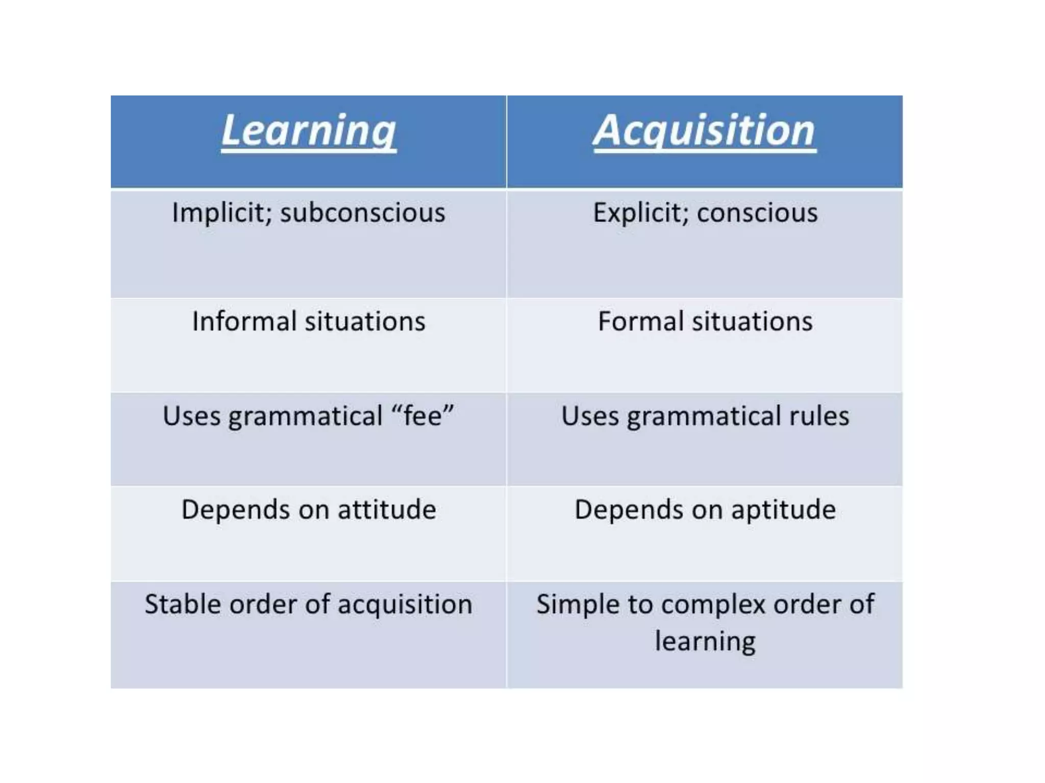 ACQUISITION AND LEARNING.pptx
