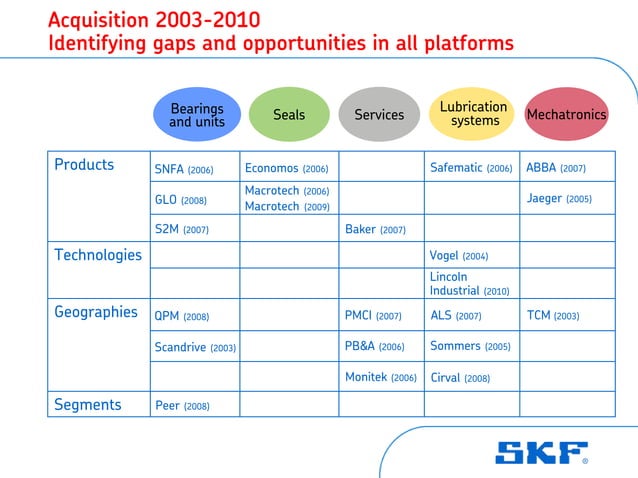 Acquisition criteria 110510 | PPT