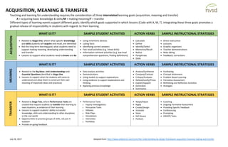 Acquisition, Meaning and Transfer.pdf