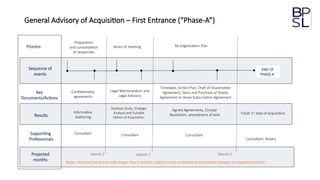 Example of Acquisition of Company Proposal.pptx