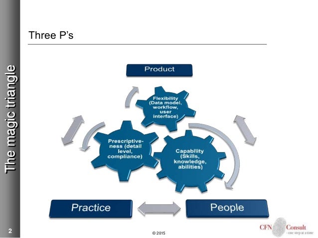 Acquisition of IT Service Management tools