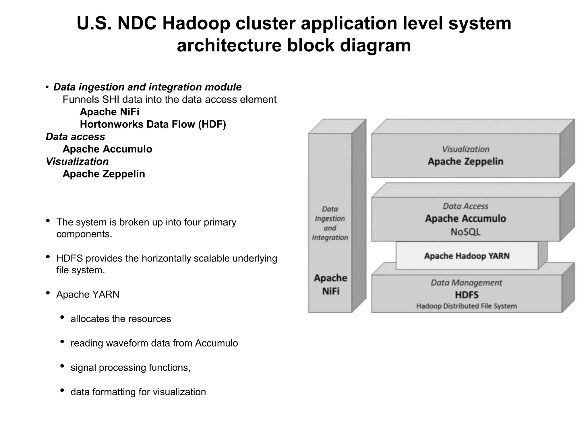 Acquisition of Seismic, Hydroacoustic, and Infrasonic Data with Apache ...