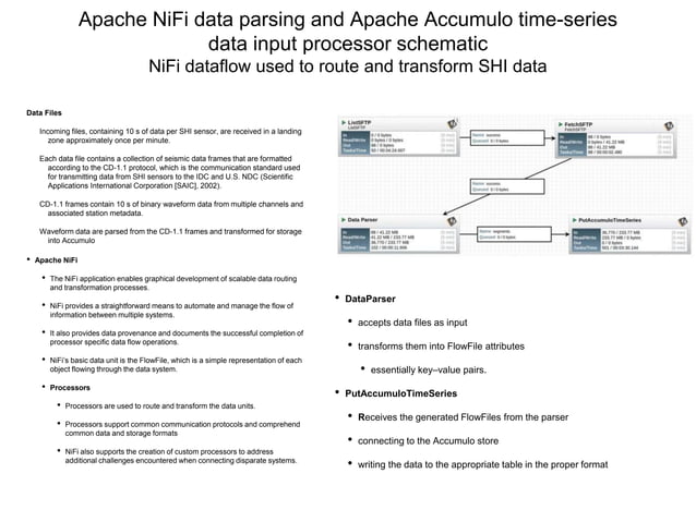 Acquisition of Seismic, Hydroacoustic, and Infrasonic Data with Apache NiFi and Apache Accumulo ...