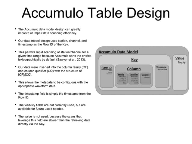 Acquisition of Seismic, Hydroacoustic, and Infrasonic Data with Apache NiFi and Apache Accumulo ...