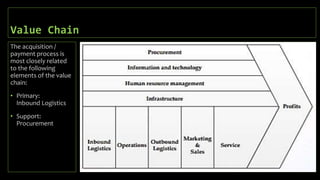 Acquisition Payment Process | PPTX