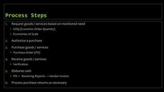Acquisition Payment Process | PPTX