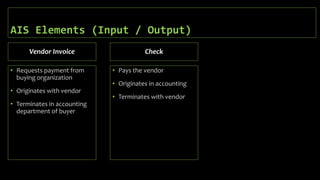 Acquisition Payment Process | PPTX