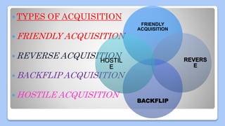 Acquisition and merger with example | PPT