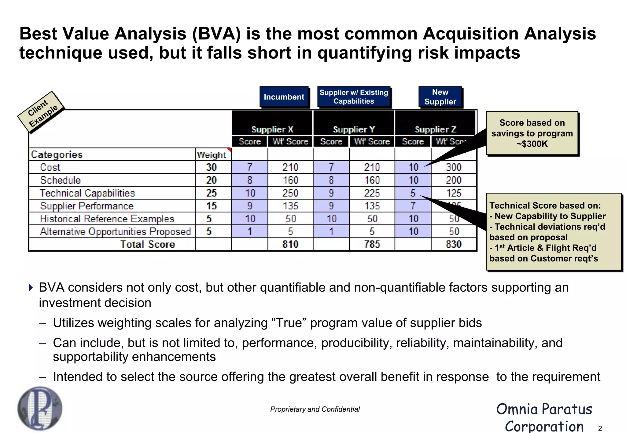 Acquisition Risk Analysis | PPTX
