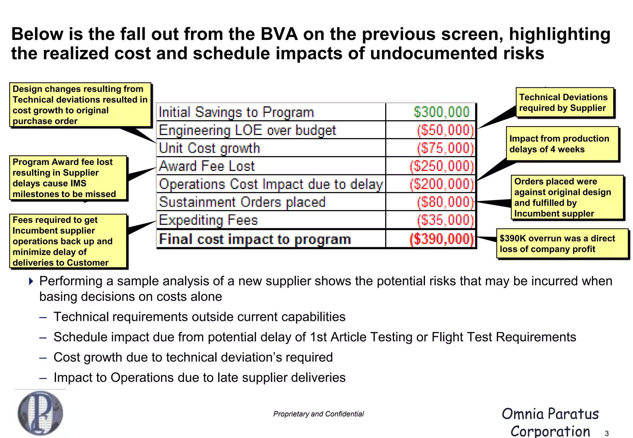 Acquisition Risk Analysis | PPTX