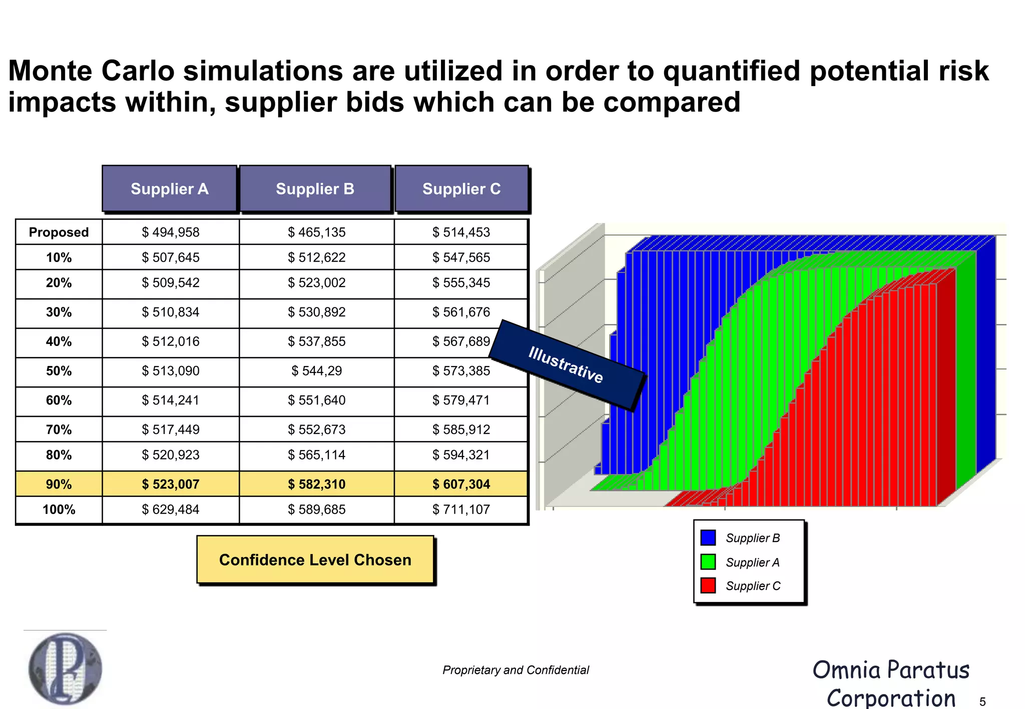 Acquisition Risk Analysis | PPTX