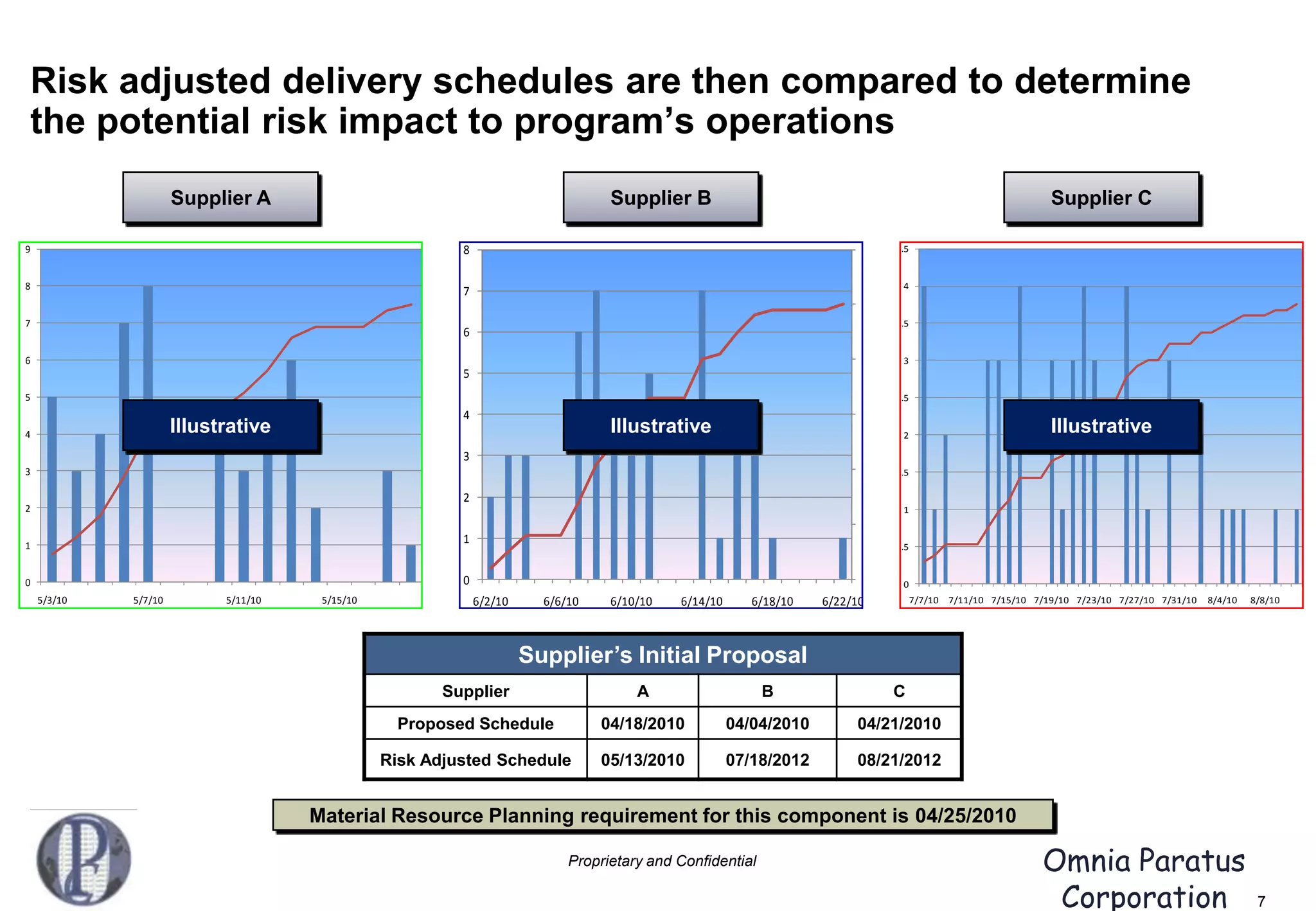 Acquisition Risk Analysis | PPTX