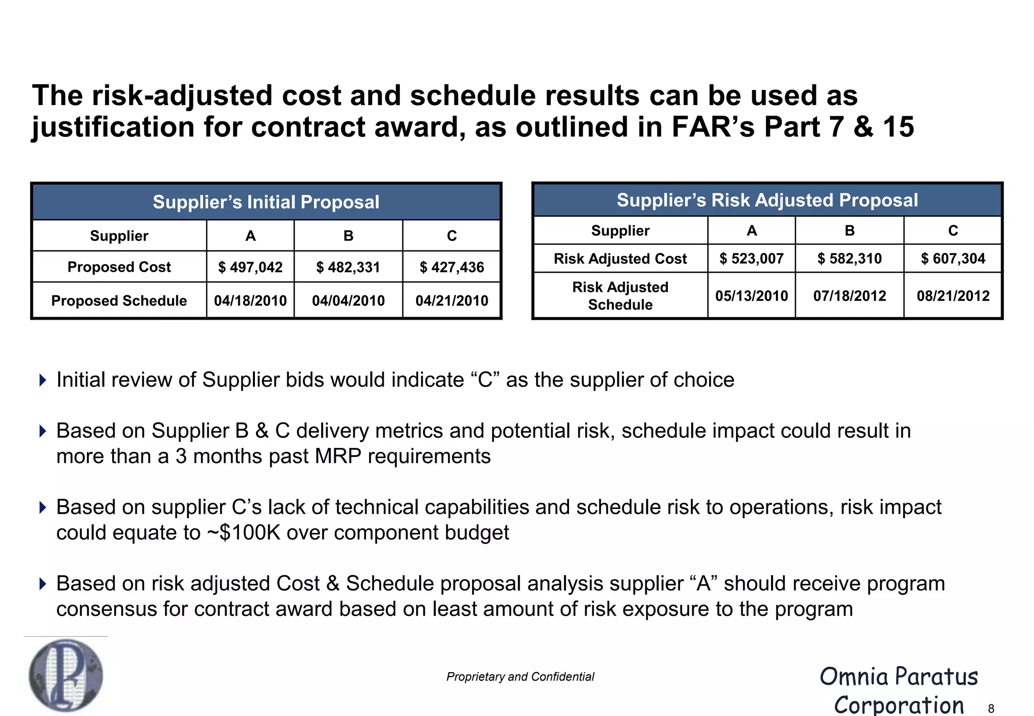 Acquisition Risk Analysis | PPTX