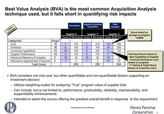 Acquisition Risk Analysis | PPTX
