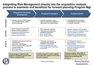 Acquisition Risk Analysis | PPTX