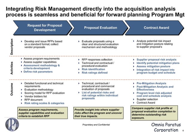 Acquisition Risk Analysis | PPTX